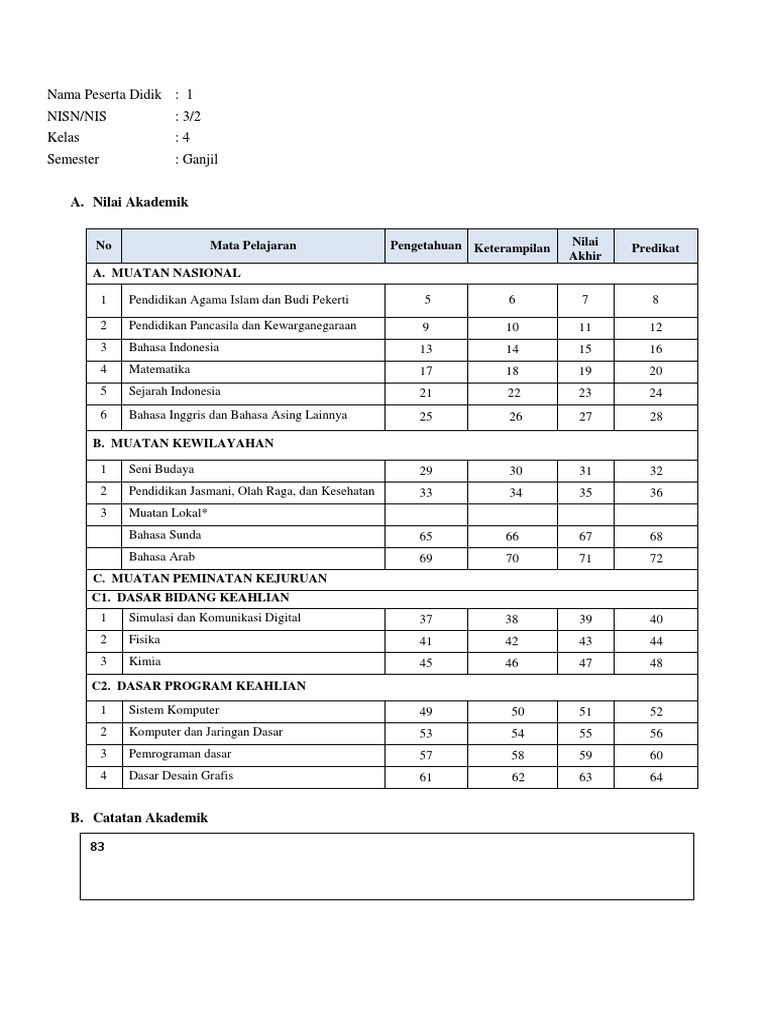 Format Raport Kelas X | PDF