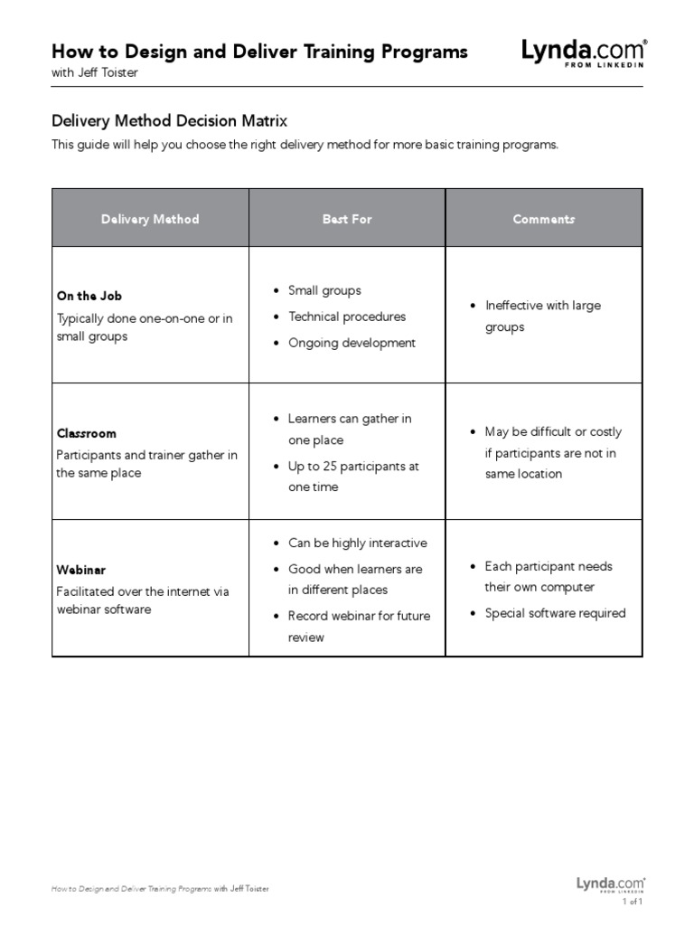 Delivery Method Decision Matrix | PDF