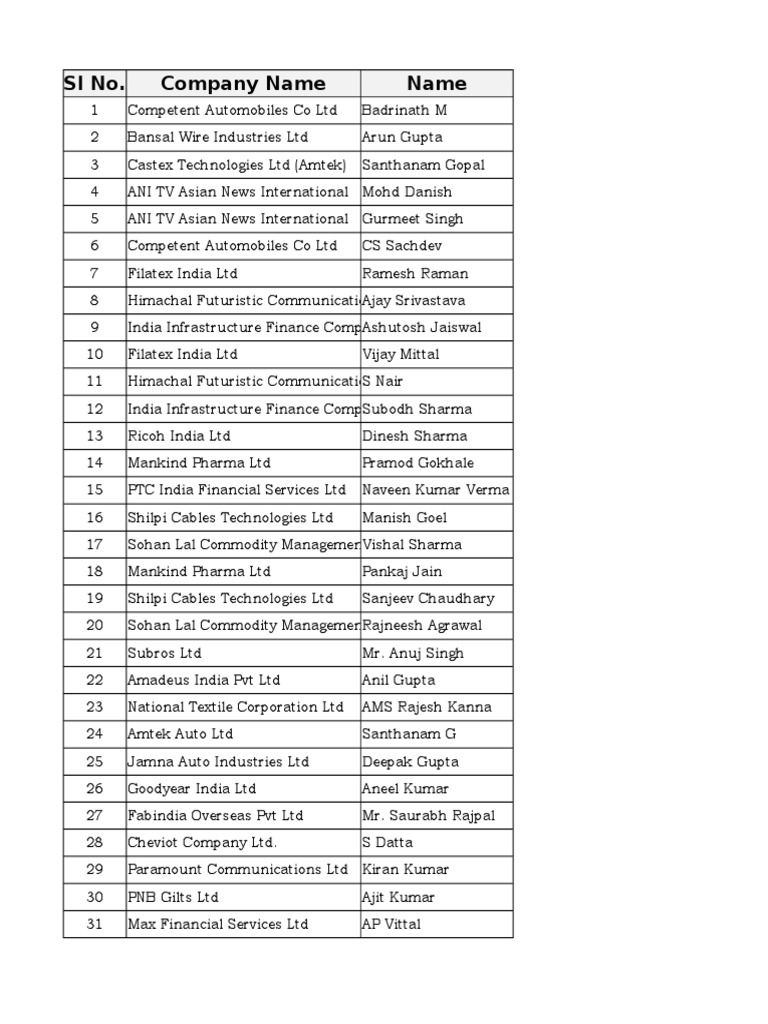 Employee Contact List with Designations, Functions, Emails and Cities ...