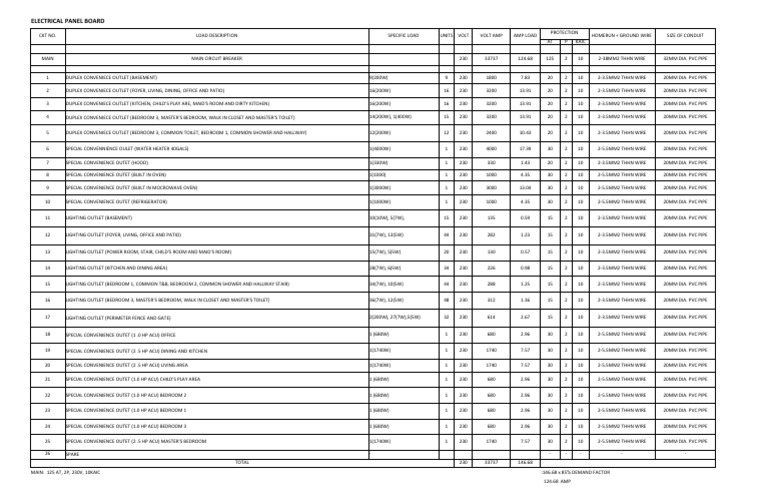 Electrical Load Calculation Example | PDF | Home | Manufactured Goods