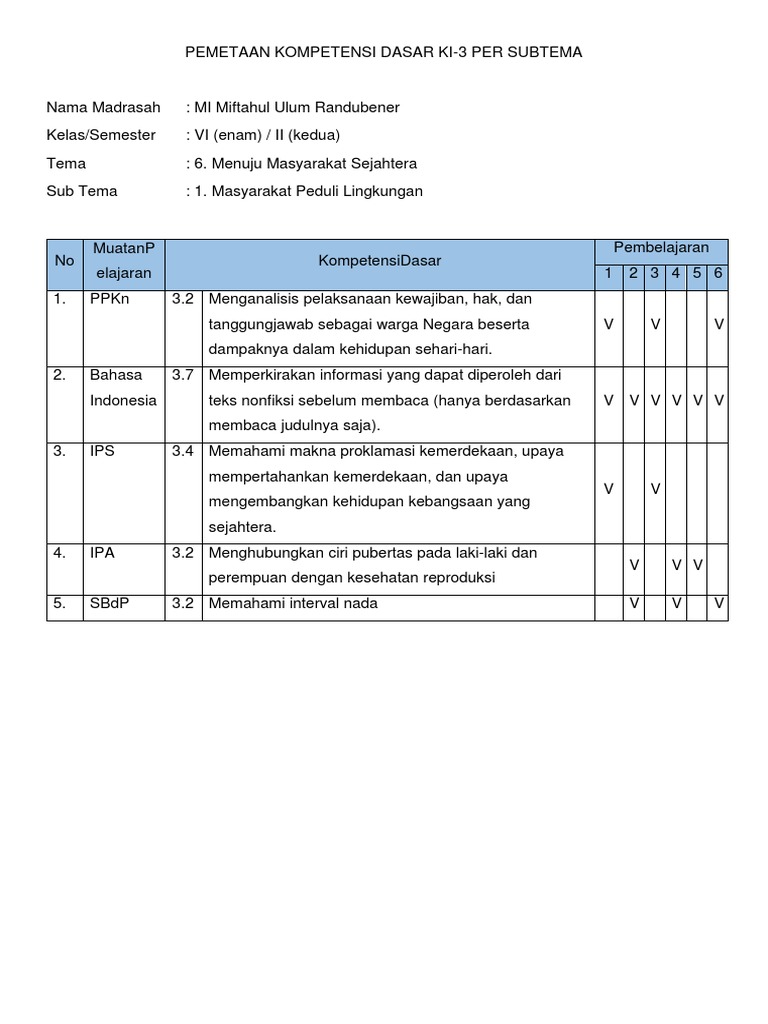 Pemetaan KD 3 Per Subtema Kelas 6 Tema 6 | PDF