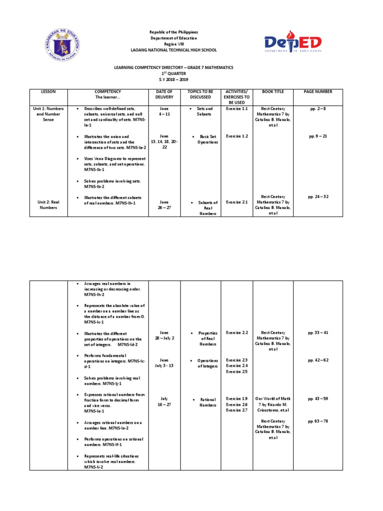 LCD Math 7 | PDF | Rational Number | Numbers