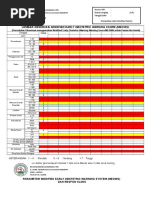 Modified Early Obstetric Warning System (MEOWS) | PDF