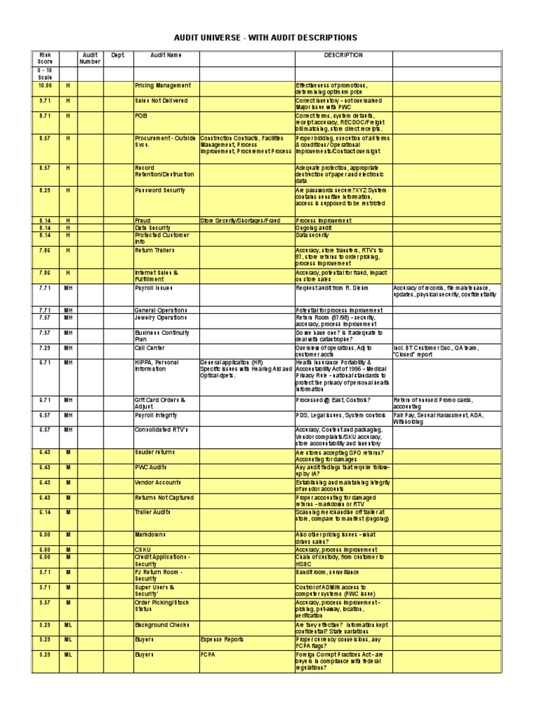 Audit Universe and Risk Assessment Tool | PDF | Regulatory Compliance ...