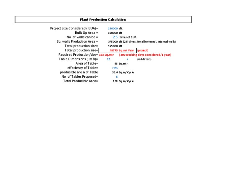 Sri Kalpa Industries Project Report Mechanical Tilting Tables PDF | PDF