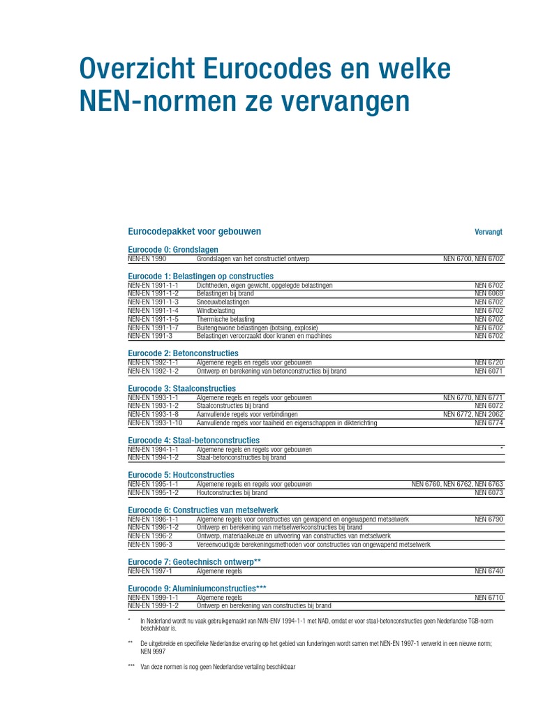 Overzicht Vervangende Eurocodes | PDF