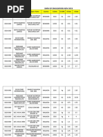 Danisco Recodan CM | PDF | Mercury (Element) | Carbohydrates