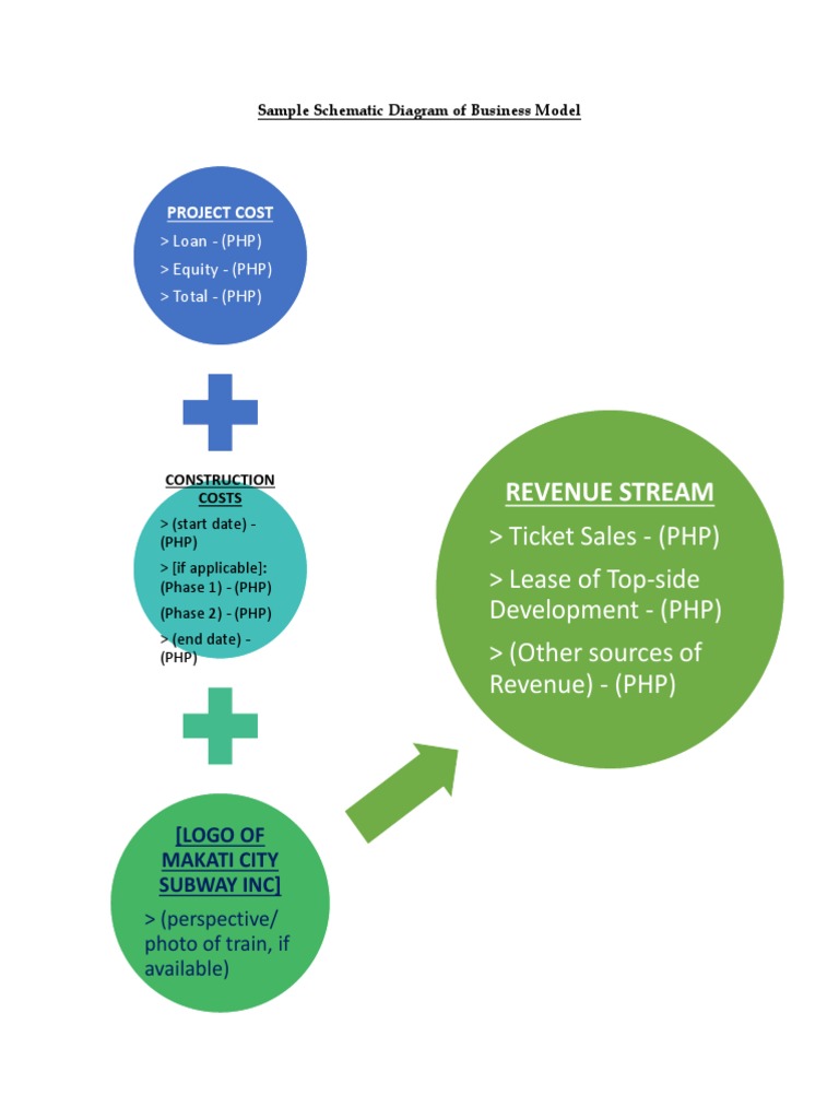 Sample Schematic Diagram of Business Model | PDF | Business | Computers