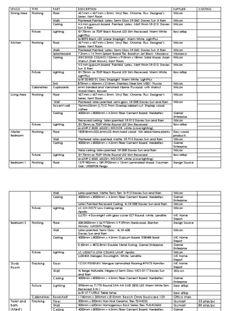 Material and Finishing Specifications for a Residential Home Renovation ...