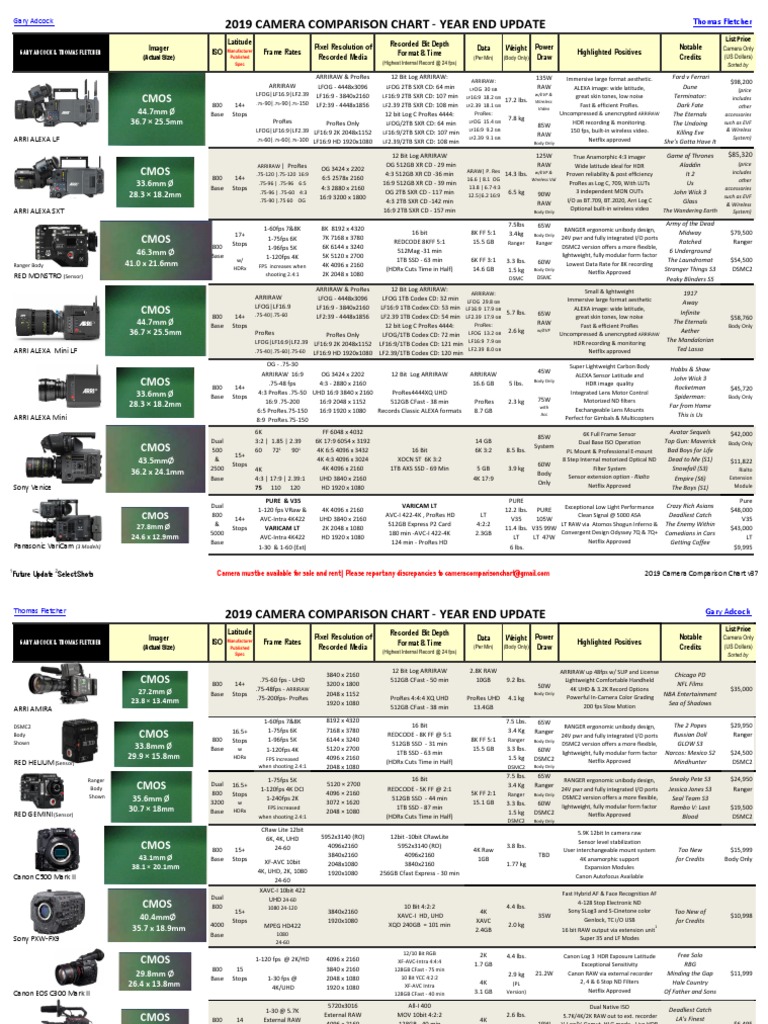 2019 - CameraComparison Chart | PDF | Imaging | Photography Equipment