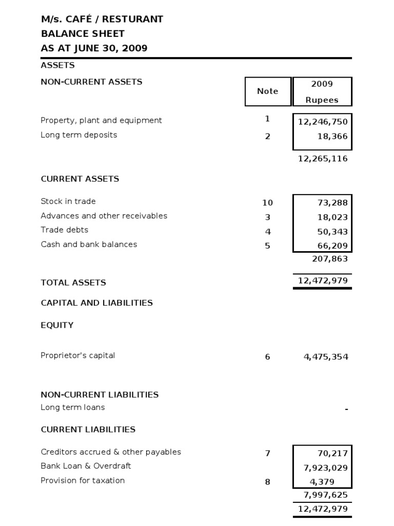 Cafe' / Restaurant Financials | Fixed Asset | Balance Sheet | Free 30 ...