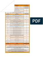 New Customer OTT Activation Procedure | PDF