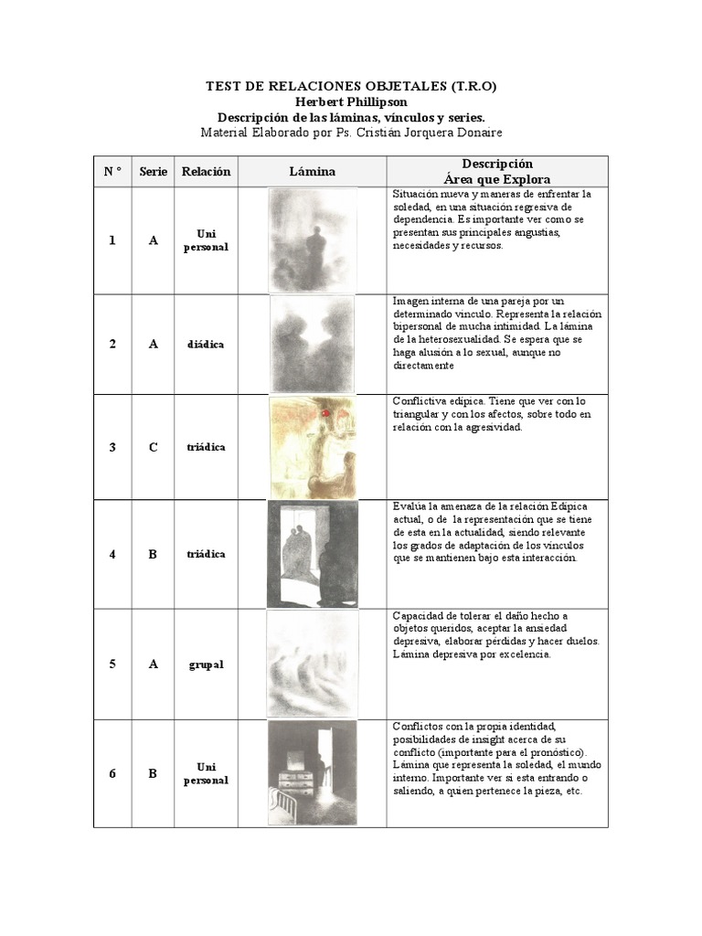 Descripcion de Laminas, Vinculos y Series (TRO) | PDF | Acción (filosofía) | Psicología clínica