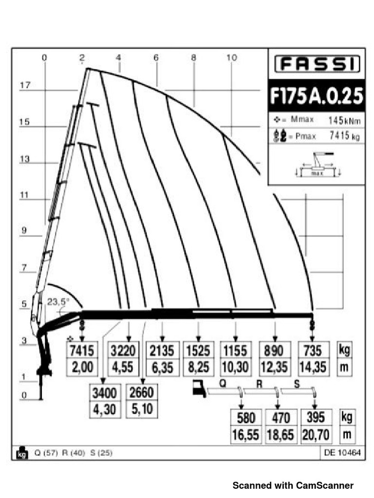 Tabla de Carga Fassi 175 - 20190925110454 PDF | PDF