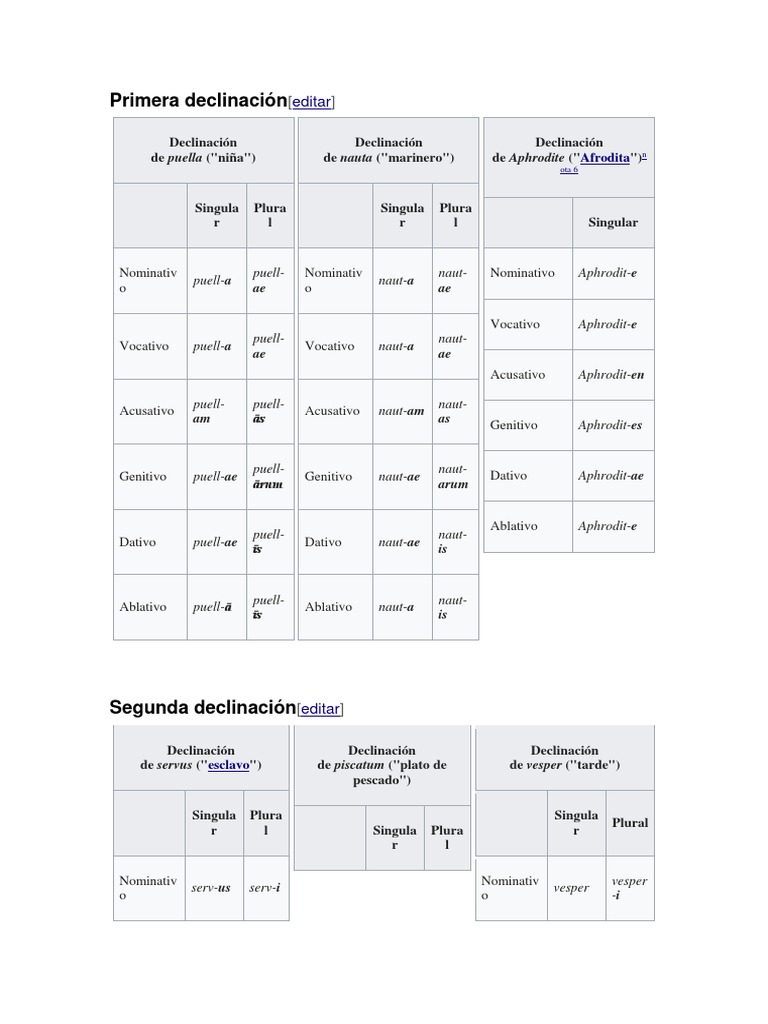 DECLINACIONES DEL LATIN y CONJUGACIONES EN LATIN | PDF | Conjugación ...