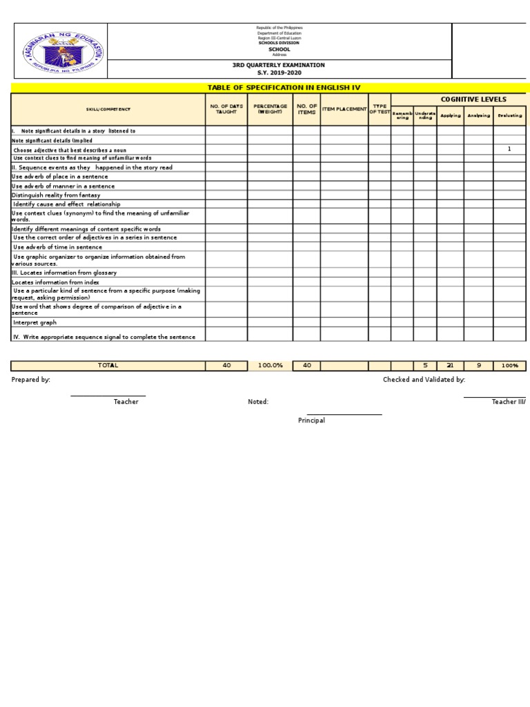 Tos Template 2020 New | PDF | Adverb | Adjective