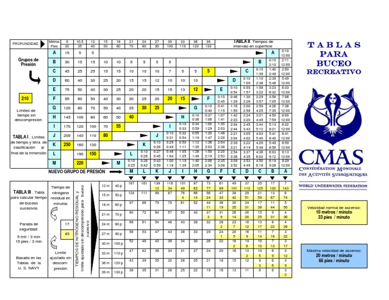 Tabla CMAS | PDF | Buceo bajo el agua | Buceo