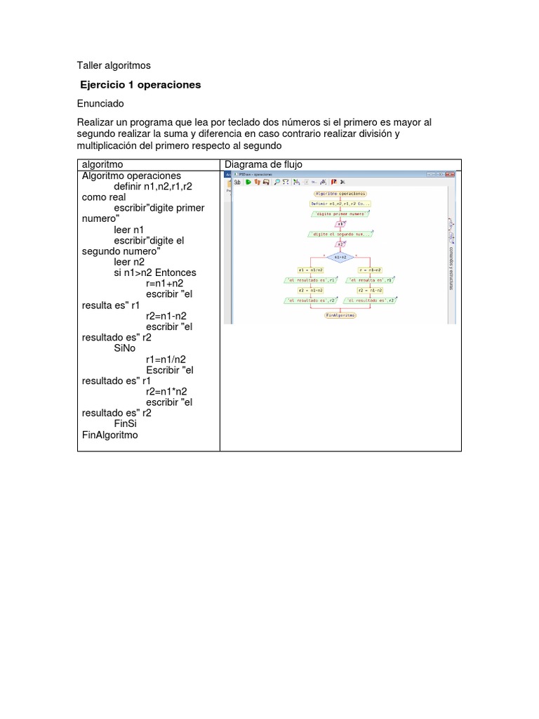 Taller Algoritmos | PDF | Algoritmos | Informática