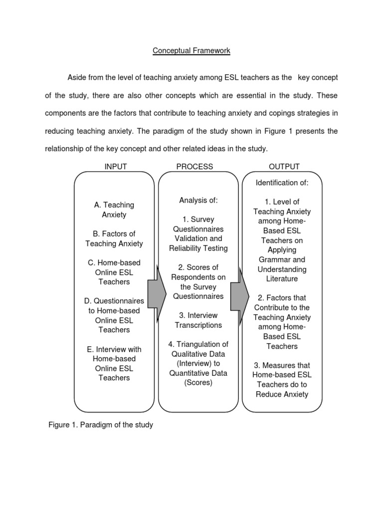 Conceptual Framework Sample | Download Free PDF | Constructivism (Philosophy Of Education) | Anxiety