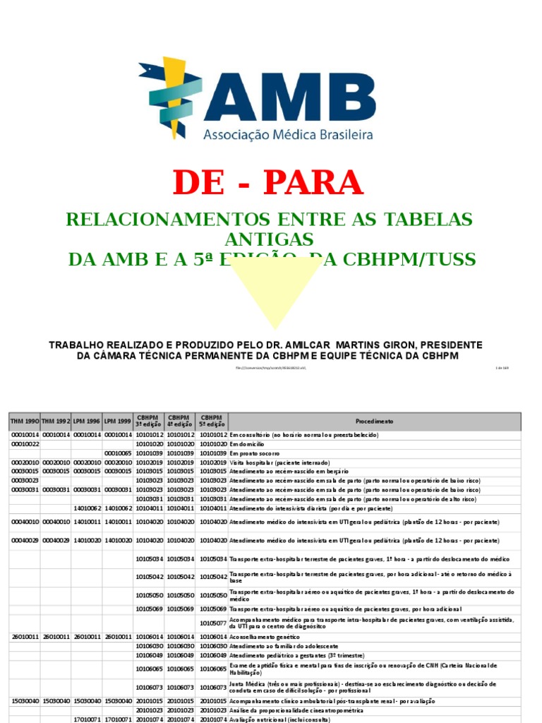 TUSS - De Para | Unidade de Tratamento Intensivo (UTI) | Psiquiatria
