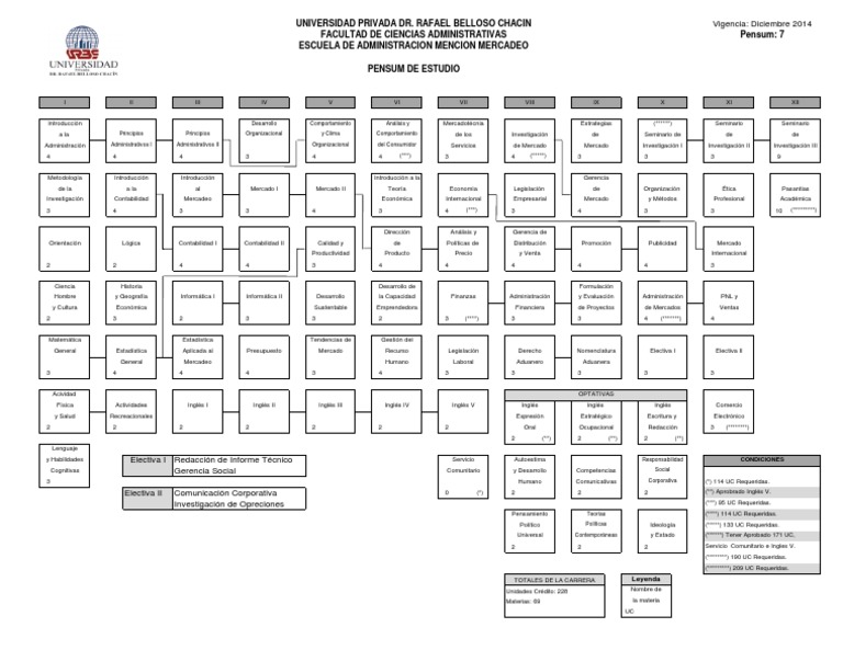 Pensum PDF | PDF | Marketing | Economias