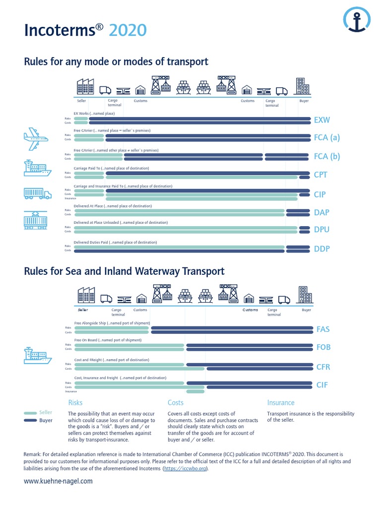 Incoterms 2020 Overview PDF | Download Free PDF | Services (Economics ...