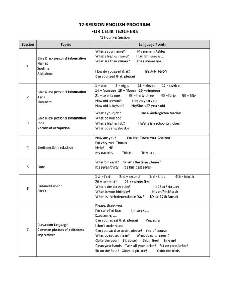 12-Session English Program | PDF | Food And Drink | Foods