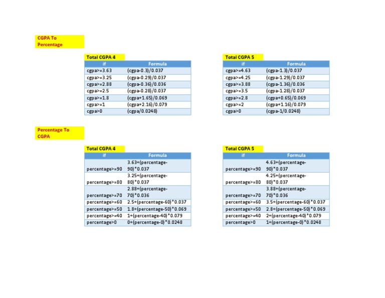 HEC Conversion Formula PDF | PDF