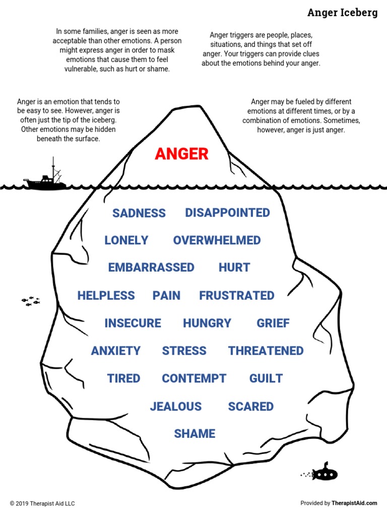 anger-iceberg