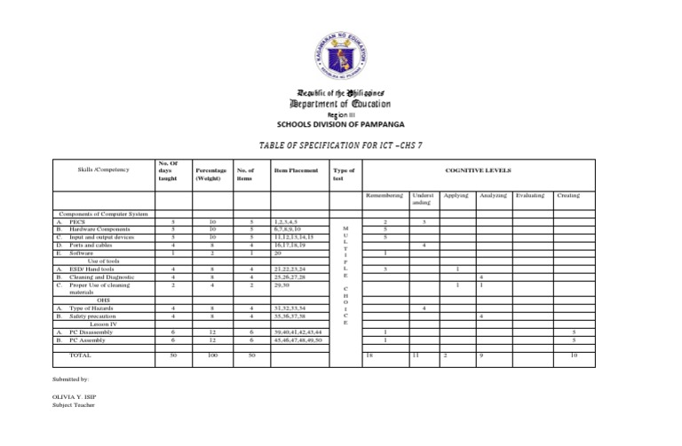 Table of Specification For Ict 2017 | PDF | Computer Hardware ...