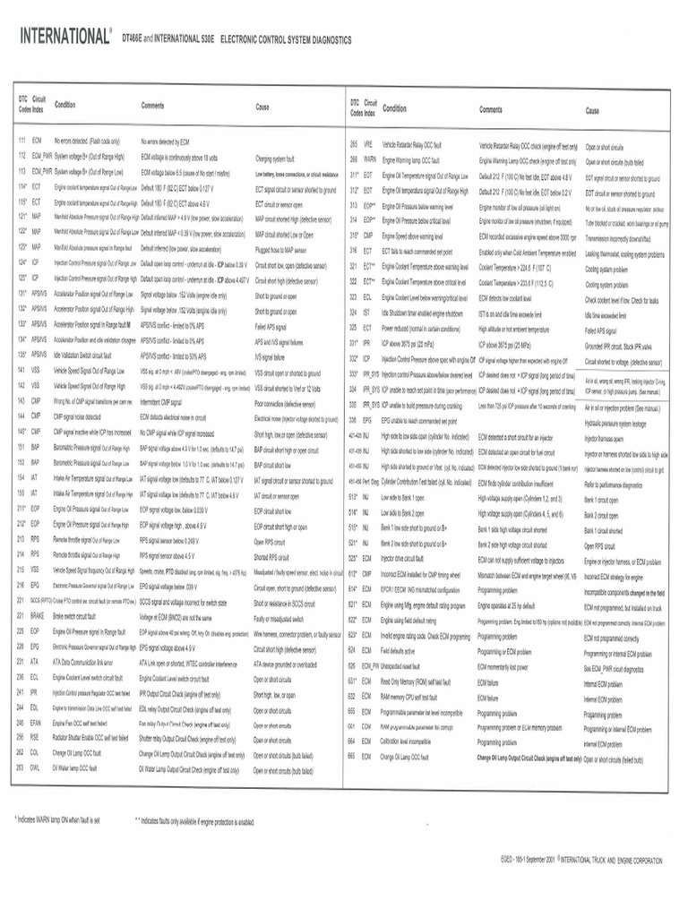 Códigos de Falla INTERNATIONAL Navistar PDF | PDF