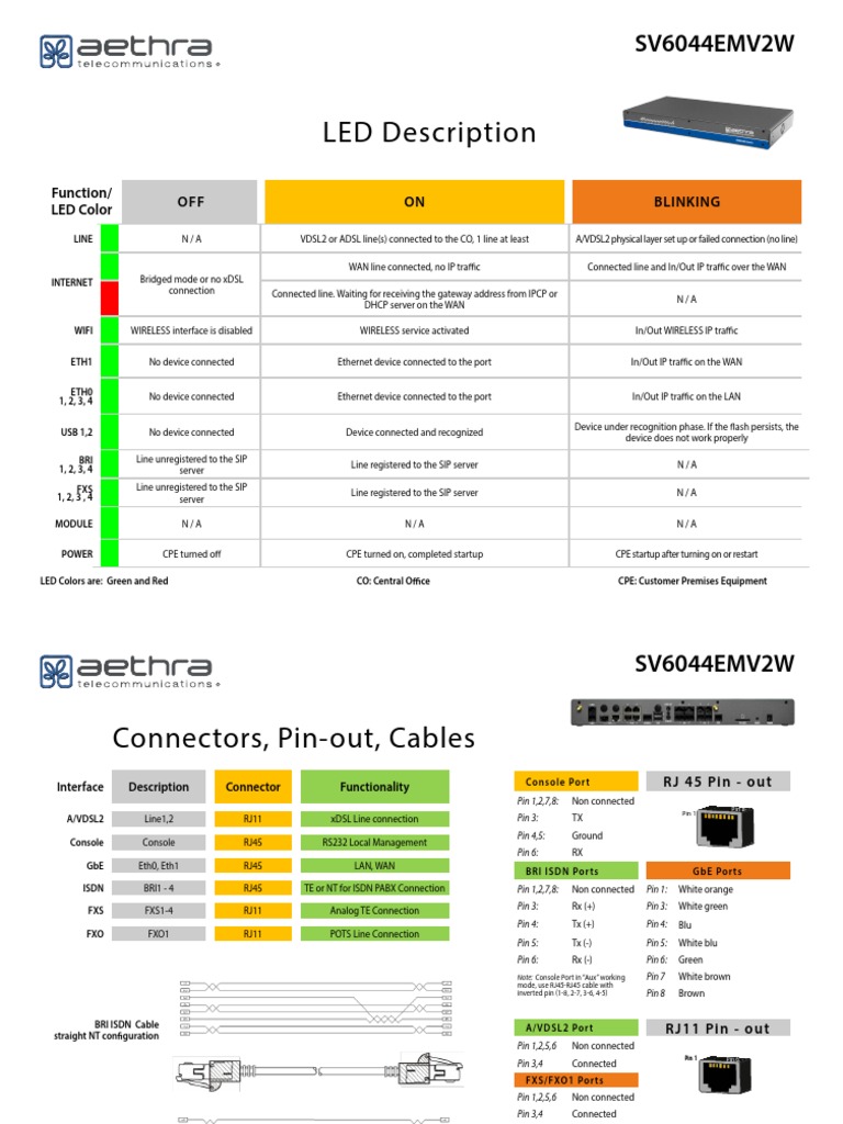 Sv6044emv2w Leds and Connectors PDF | PDF | Customer Premises Equipment ...