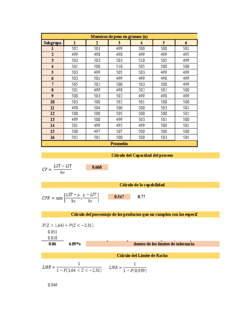 Graficas de Control XR - XS, XRM | PDF