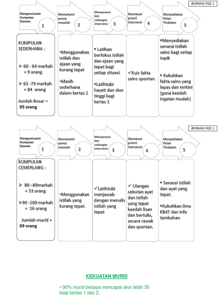 Borang PQS Sains 4L, 4P, 4K, 4i (Us1) | PDF