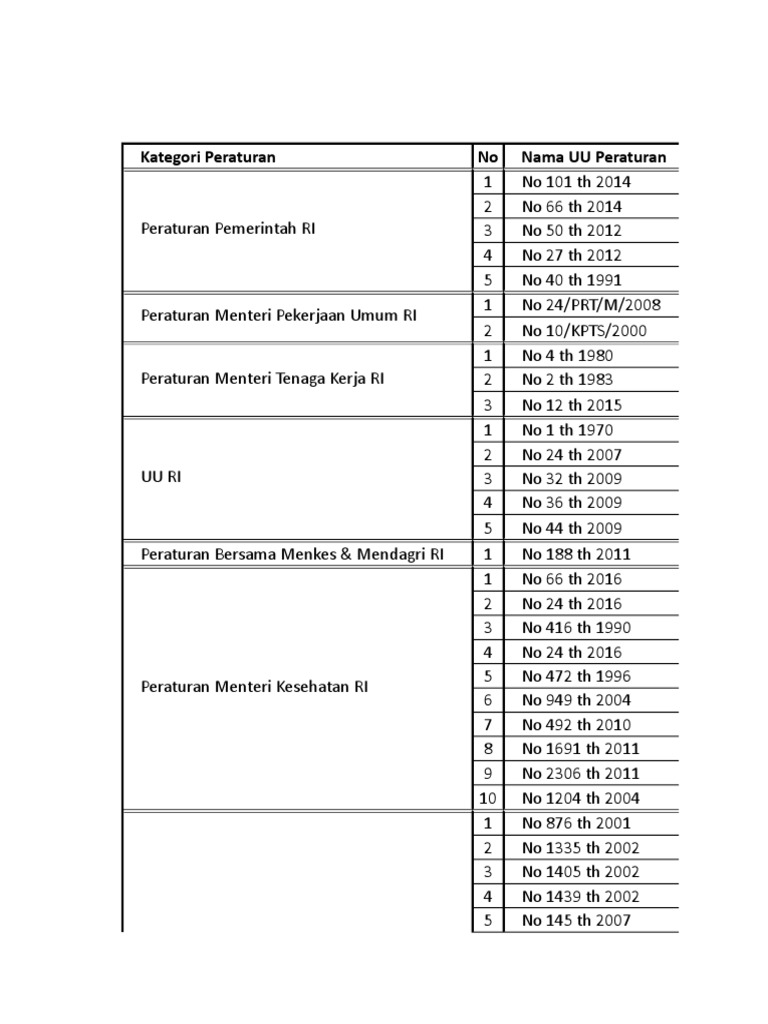 Check List Regulasi MFK Rumah Sakit | PDF