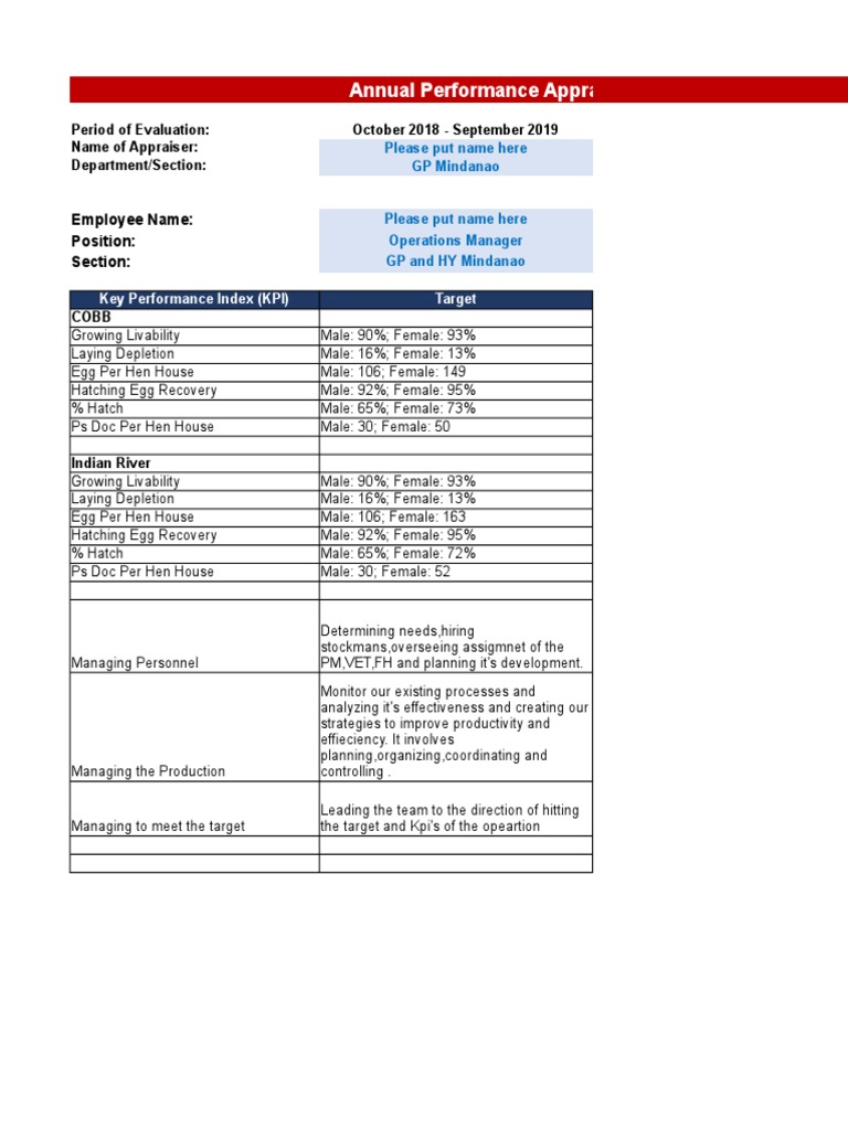 KPIs and Individual Accomplishment | PDF | Logistics | Warehouse