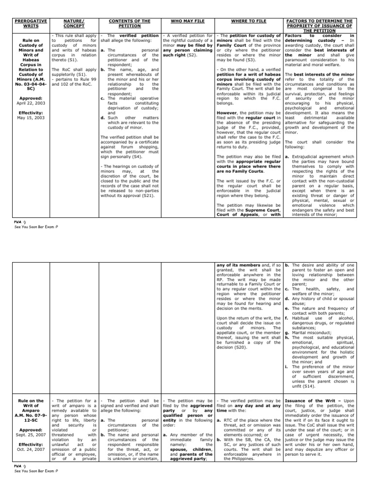 Prerogative Writs Matrix 1 | PDF | Habeas Corpus | Judgment (Law)