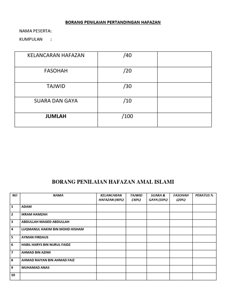 Borang Penilaian Pertandingan Hafazan | PDF | Memasak, Makanan, & Anggur