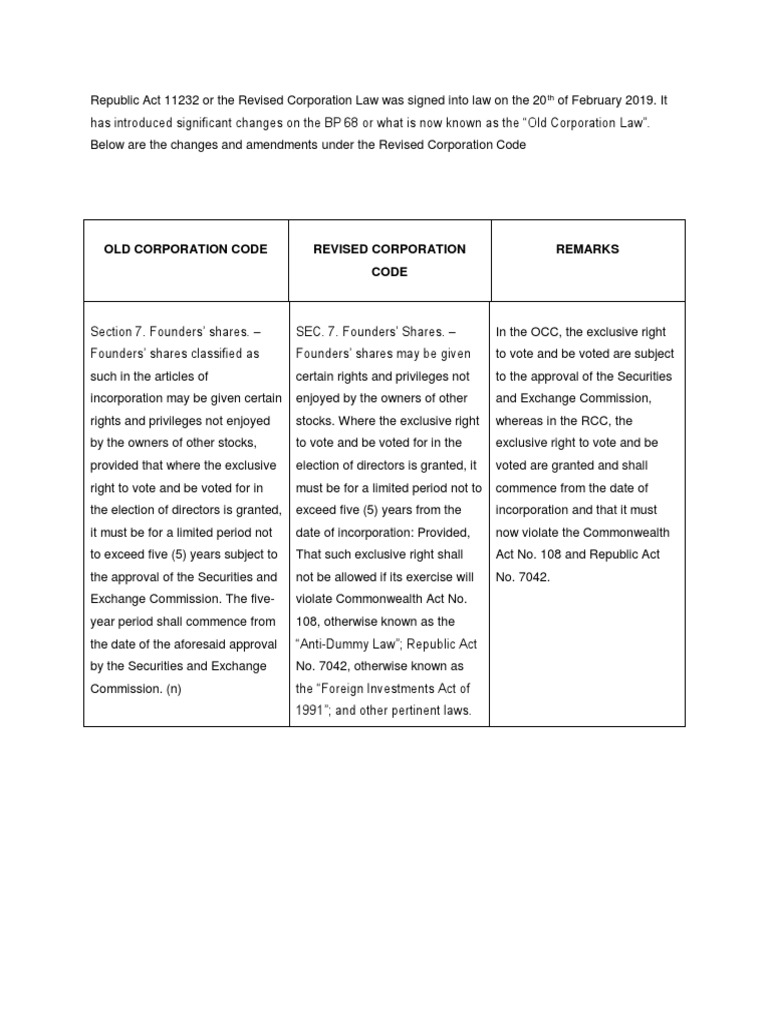 OLD Vs REVISED CORPORATION CODE | PDF | Board Of Directors | Corporations
