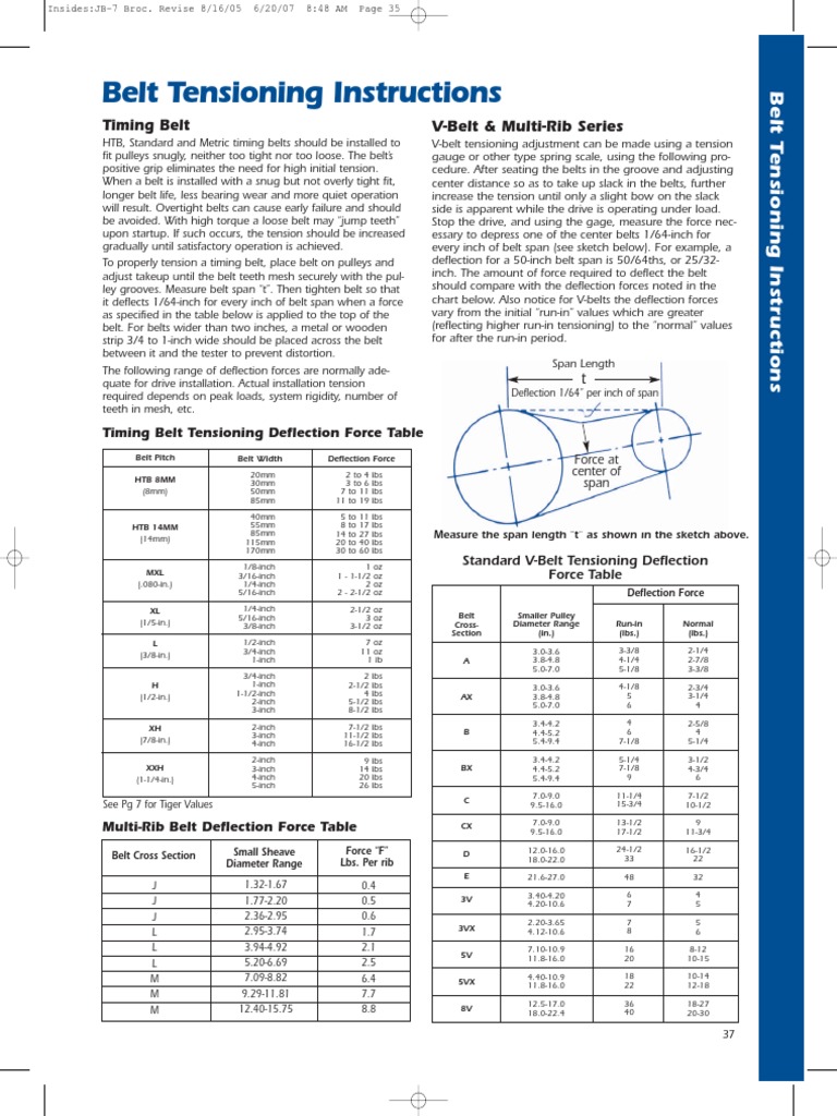 Belt Tensioning Instructions | PDF | Belt (Mechanical) | Manufactured Goods