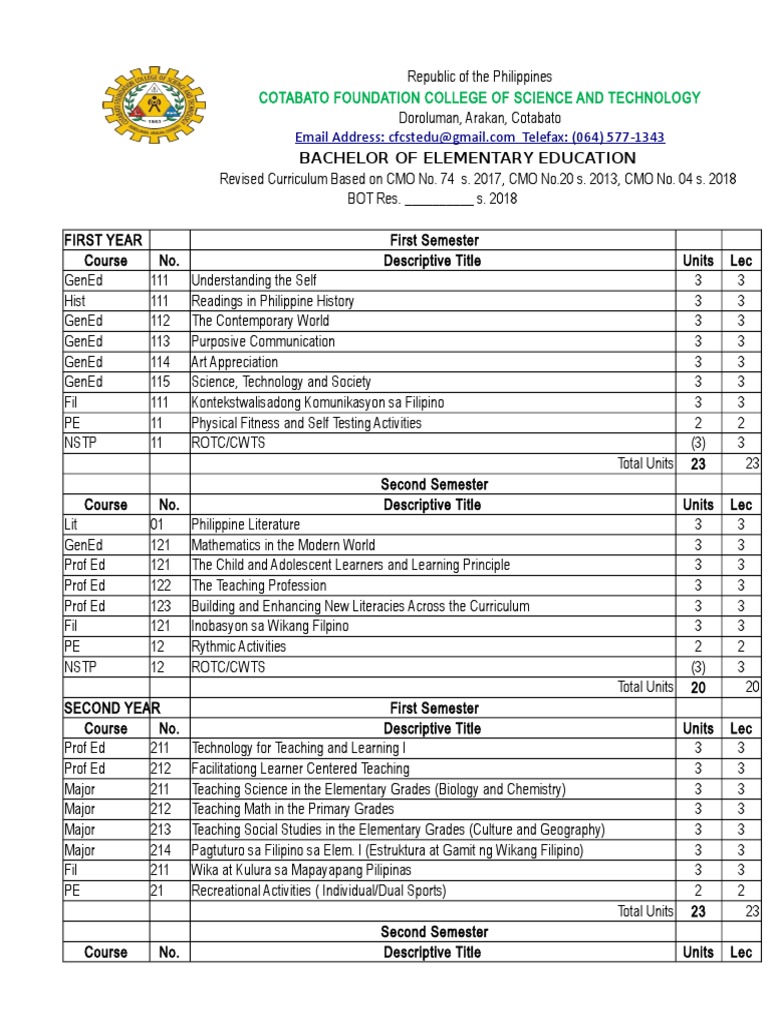 BEED First Year Curriculum Overview | PDF | Curriculum | Pedagogy