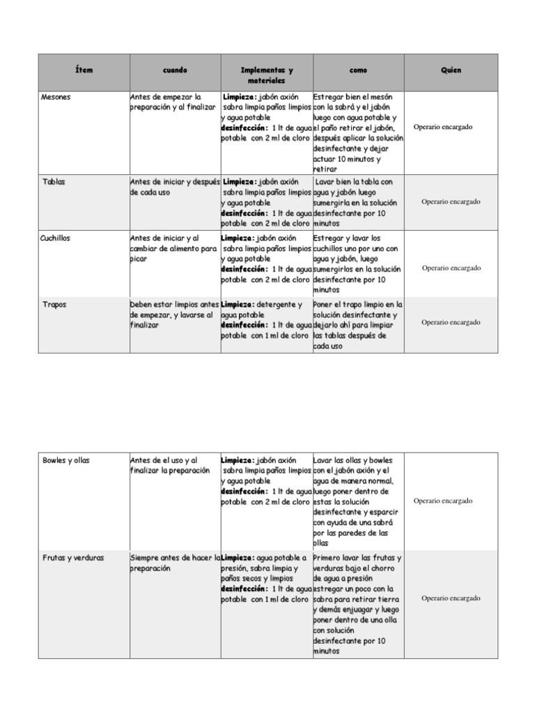 Ejemplo Cronograma de Limpieza y Desinfección | PDF | Agua potable | Agua