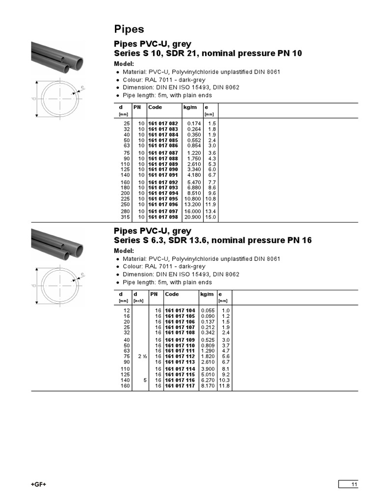 Cepex PVCU Pipes | PDF | Pipe (Fluid Conveyance) | Civil Engineering