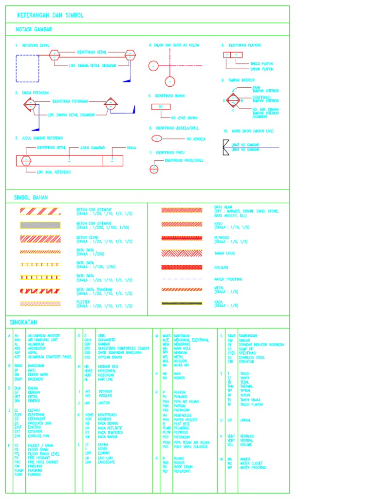 Notasi Simbol Arsitektur 1 Model (2 PDF | PDF