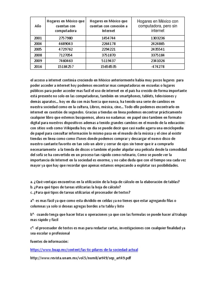 Actividad Integradora 2 Modulo 1 | PDF | Internet | Tecnología digital