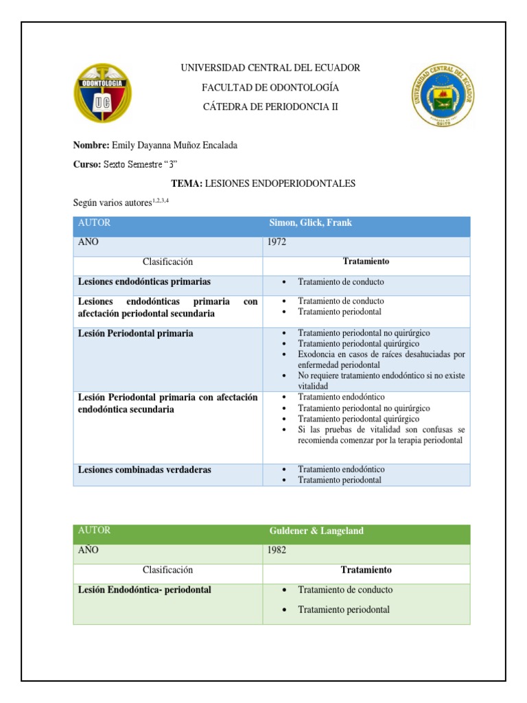 Clasificación de Lesiones Endoperiodontales | PDF | Cuidado de la salud ...