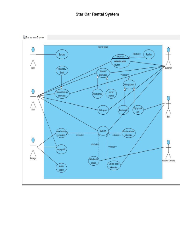 Case Diagram | Download Free PDF | Car Rental | Use Case