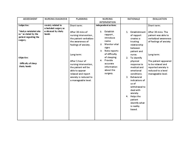 NCP | PDF | Anxiety | Surgery