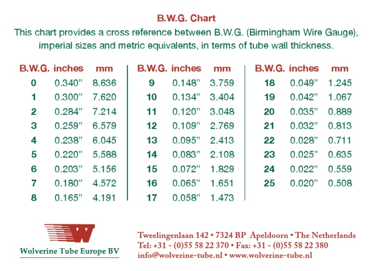 B.W.G. Wire Gauge Conversion Chart | PDF