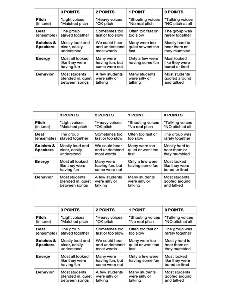 Acrostic Poem Rubrics | PDF